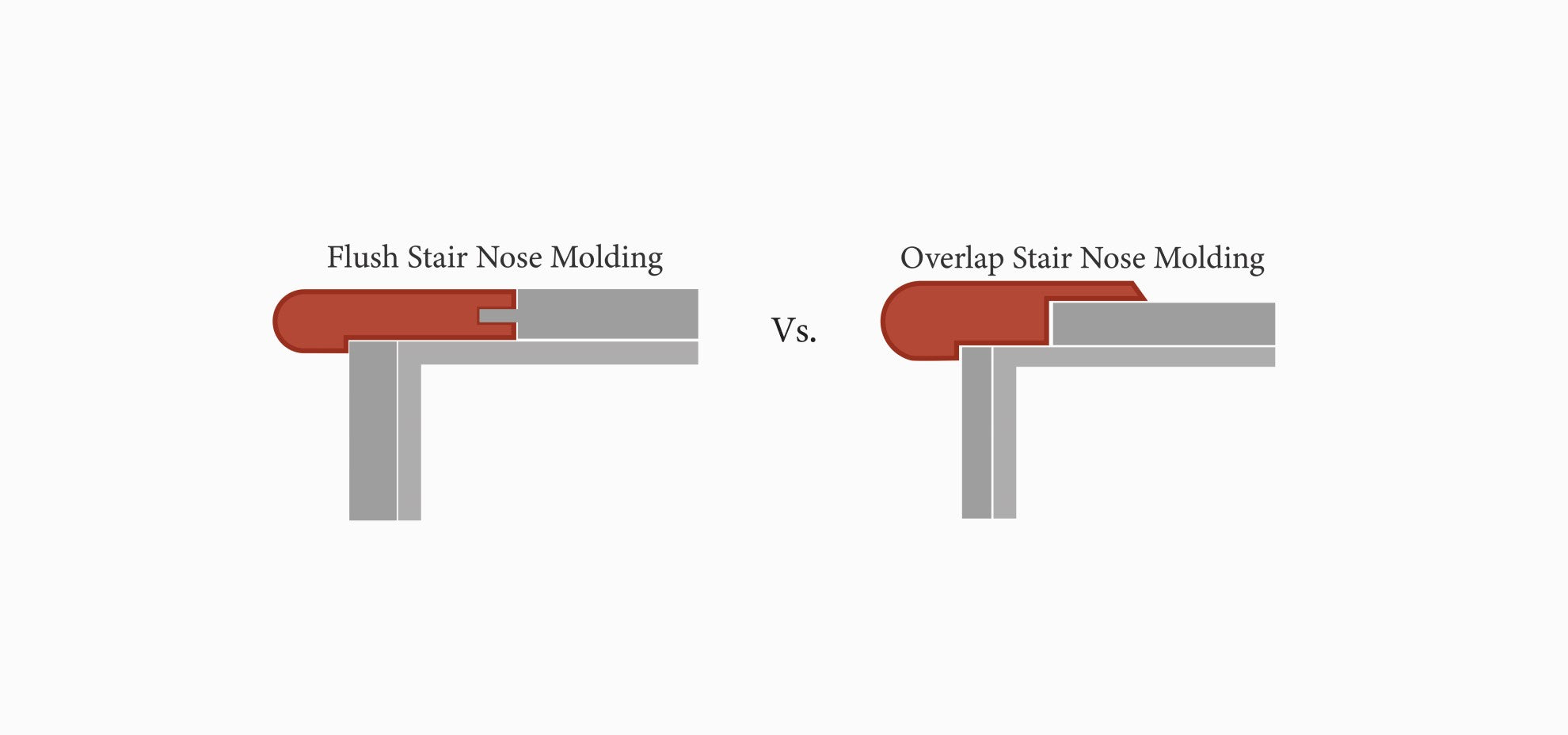 Flush vs. Overlap Stair Nose — Stone & Tile Shoppe, Inc.